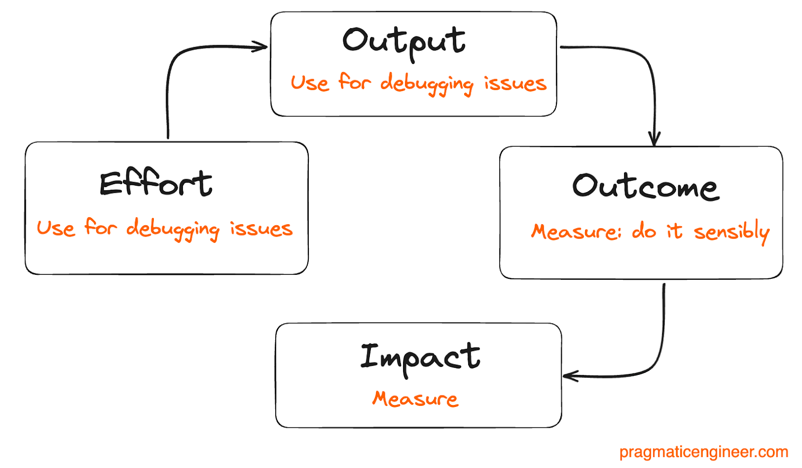 Measuring developer productivity? A response to McKinsey, Part 2