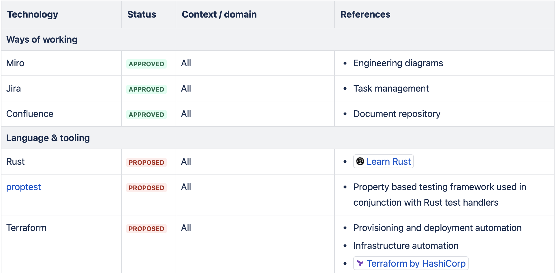2.6 Target state architecture - by Zac Beckman