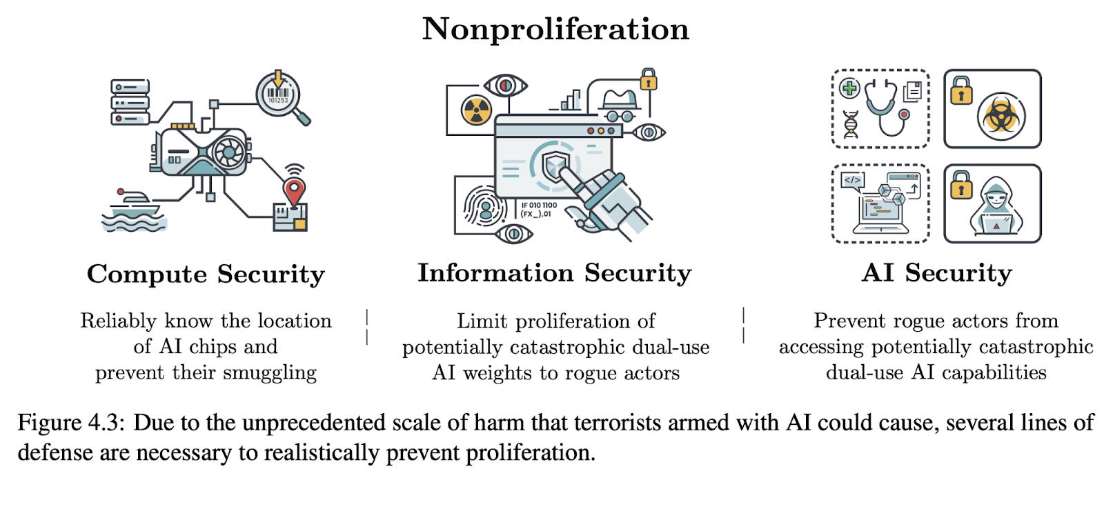 AI Safety Newsletter #49: Superintelligence Strategy
