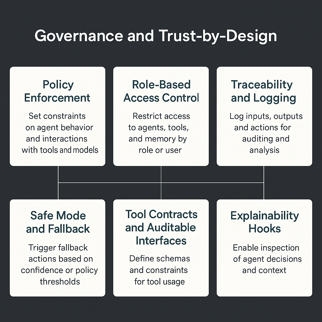Agentic Orchestration Layer - Rethinking How We Run AI Agents