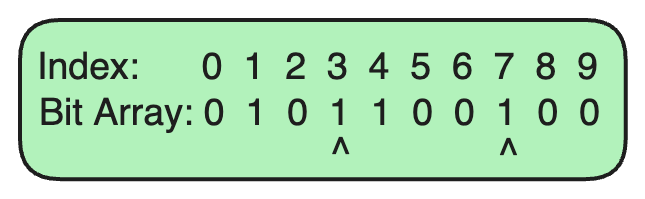 What are Bloom Filters and Where are they Used?