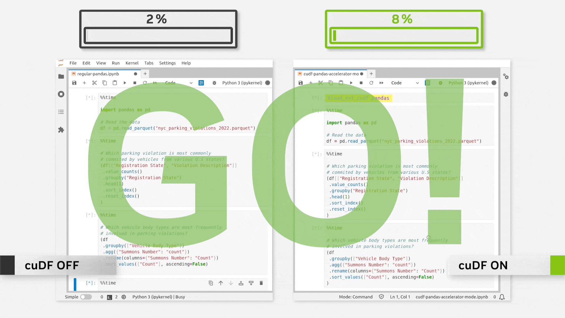 Accelerate Pandas With Gpu Using Rapids Cudf