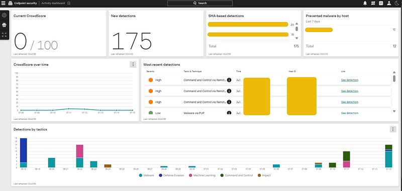 Introducción a los EDR - ¿Qué tan importantes son para la seguridad de ...