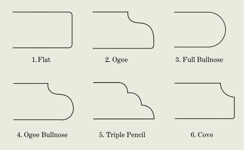 Choosing a Countertop Edge Profile - by W Design Collective