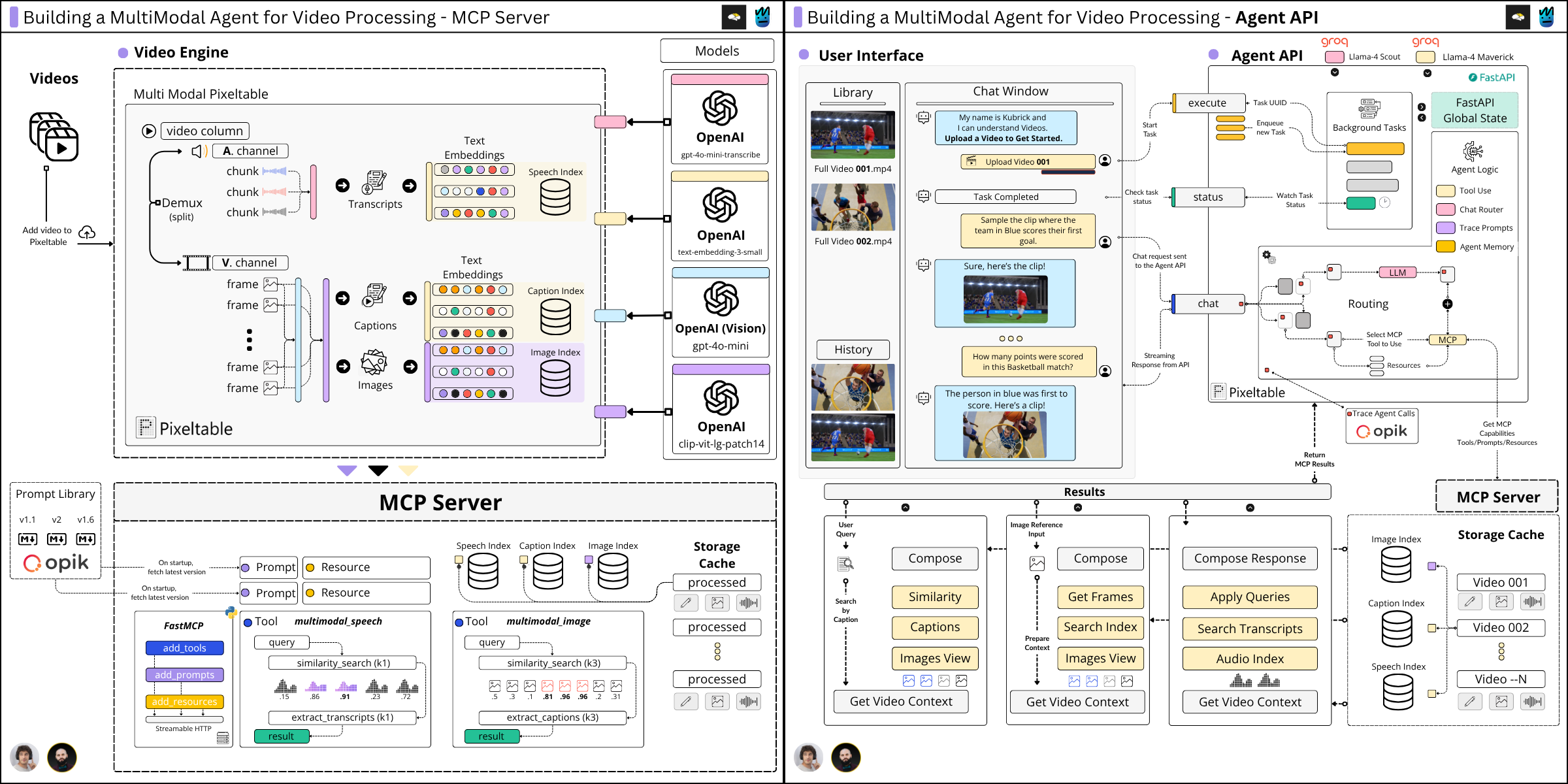 Building a multimodal AI Agent powered by MCP