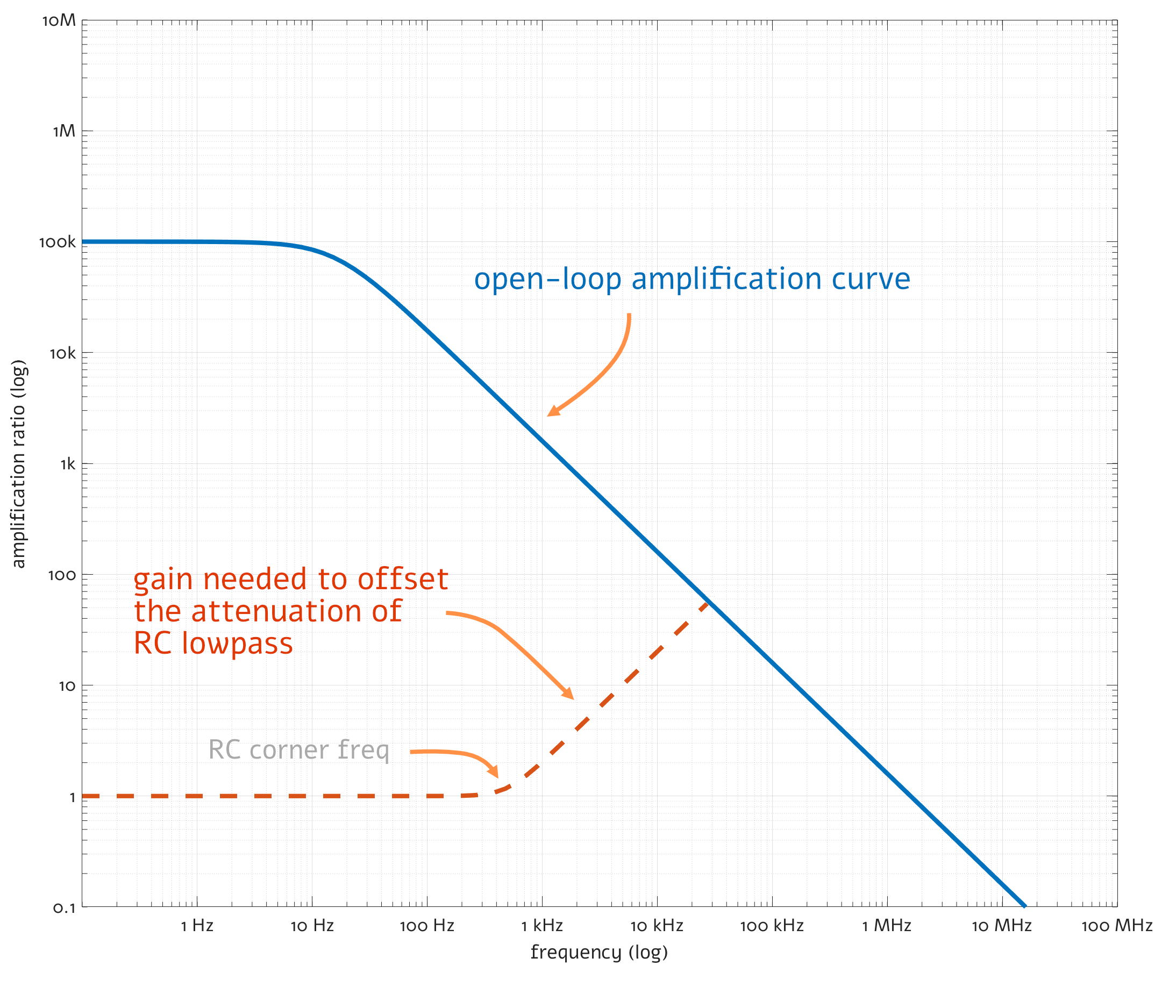 Building a decent microphone amplifier - lcamtuf’s thing
