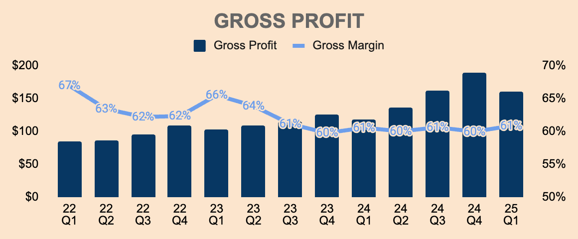 A Deep Dive on Zeta Global (ZETA) - by Riyado Sofian