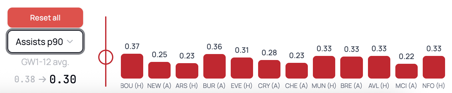 Exploring Solio Analytics - FPL's Newest Tool
