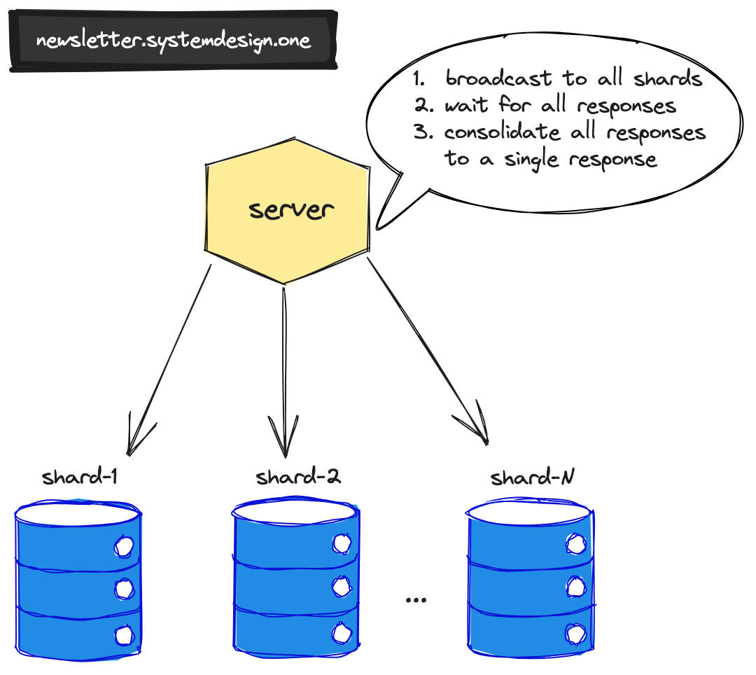 MySQL Sharding - by Neo Kim - The System Design Newsletter