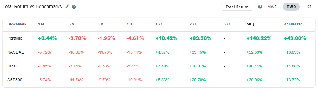 Reverse DCF Model - Valuing a Company