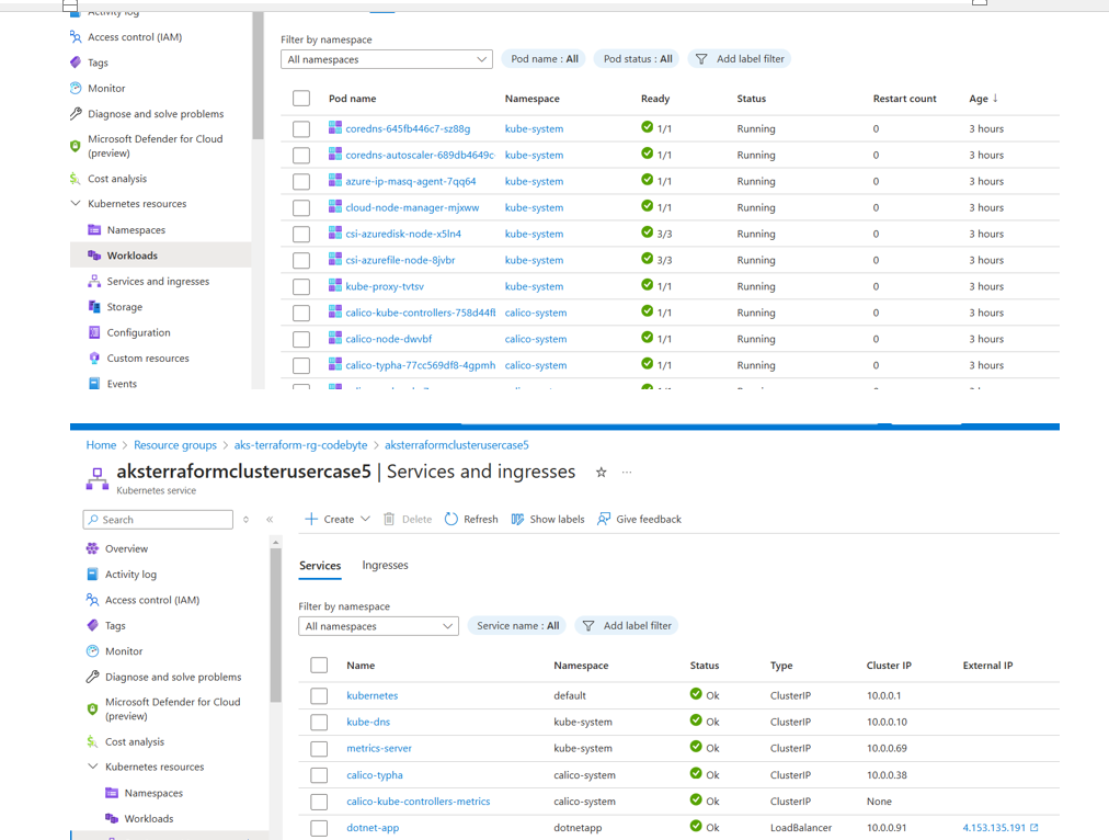 Deploying Kubernetes Clusters Like A Pro Terraform Aks Automation