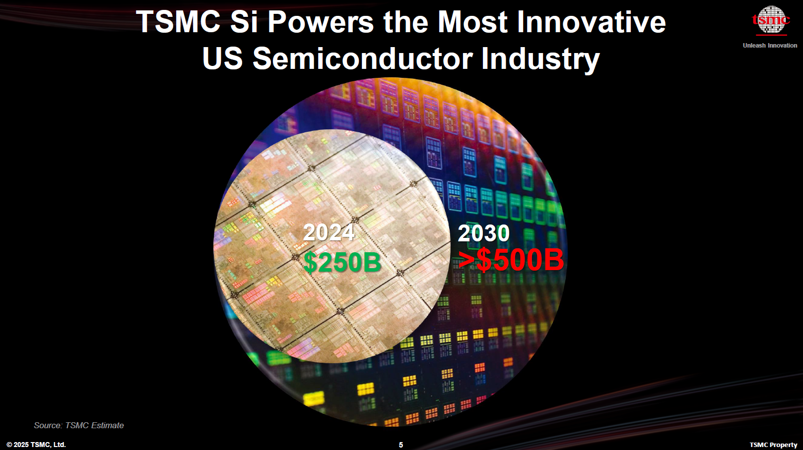 2025 TSMC North America Technology Symposium - Full Slides