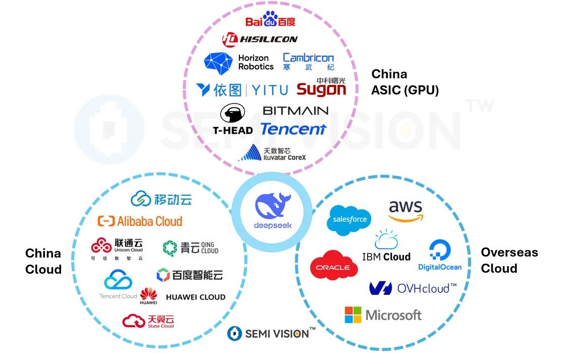 Can SMIC Overcome Its Bottleneck Solely Through DUV Immersion? SMIC vs ...