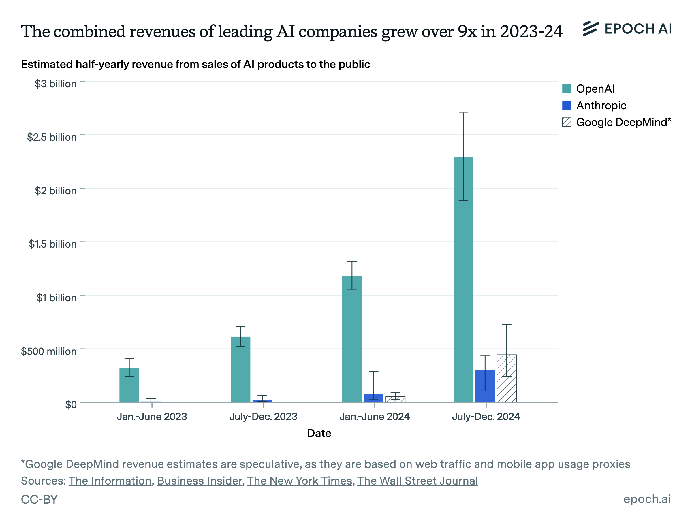 The case for AGI by 2030 - Benjamin Todd