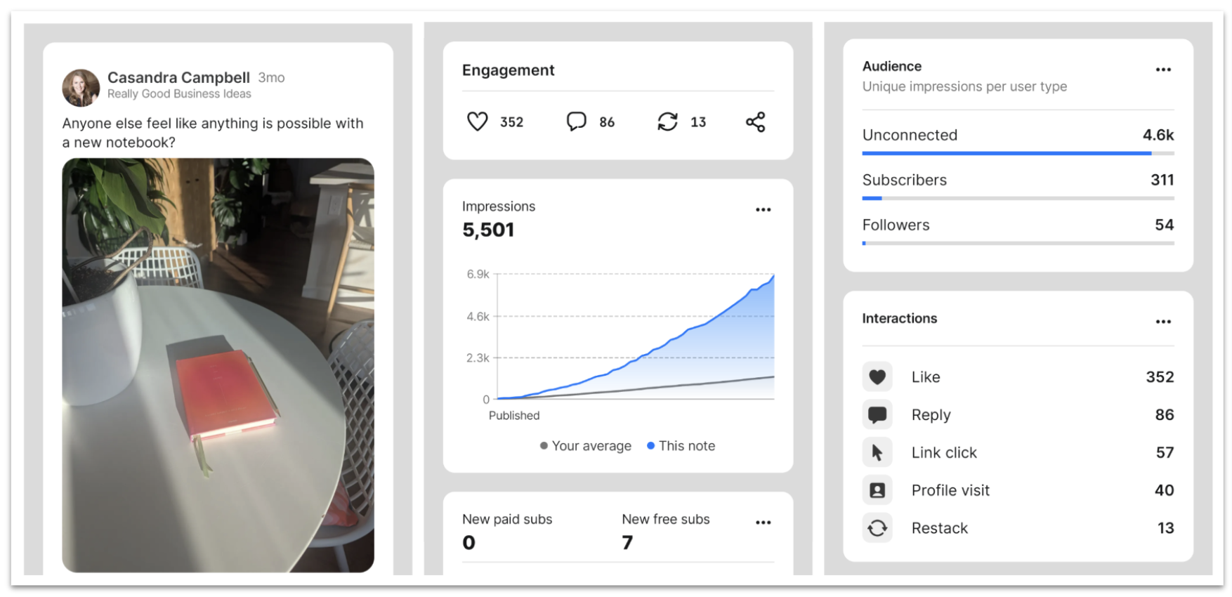 Substack Notes Explained: Features, Strategies, and Best Practices