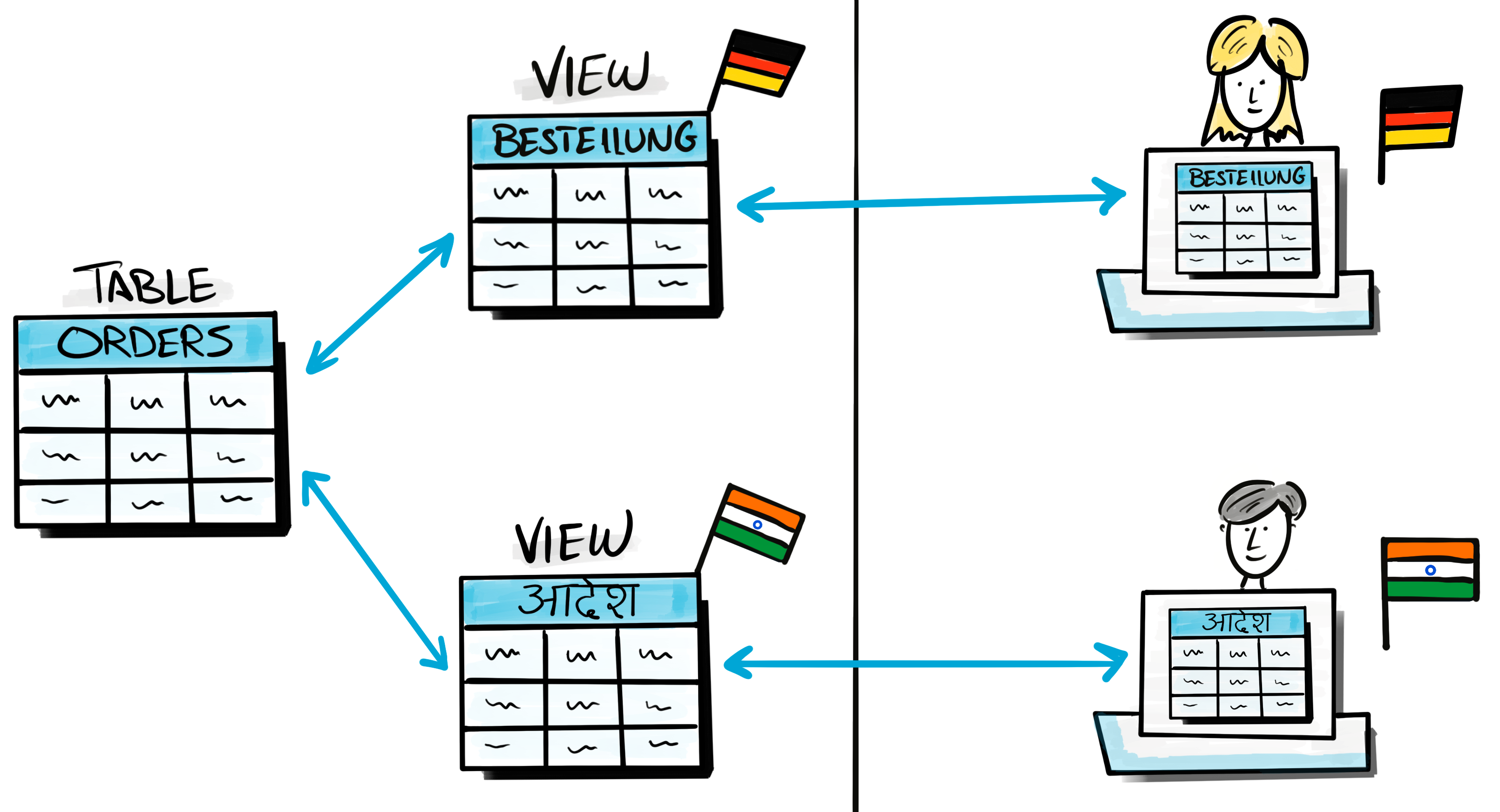 SQL Views: The Hidden Gem of Database - Data with Baraa