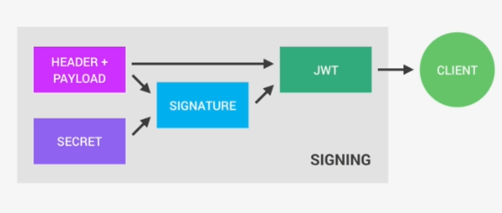 JWT: Understanding JSON Web Tokens - by Shailesh Agarwal