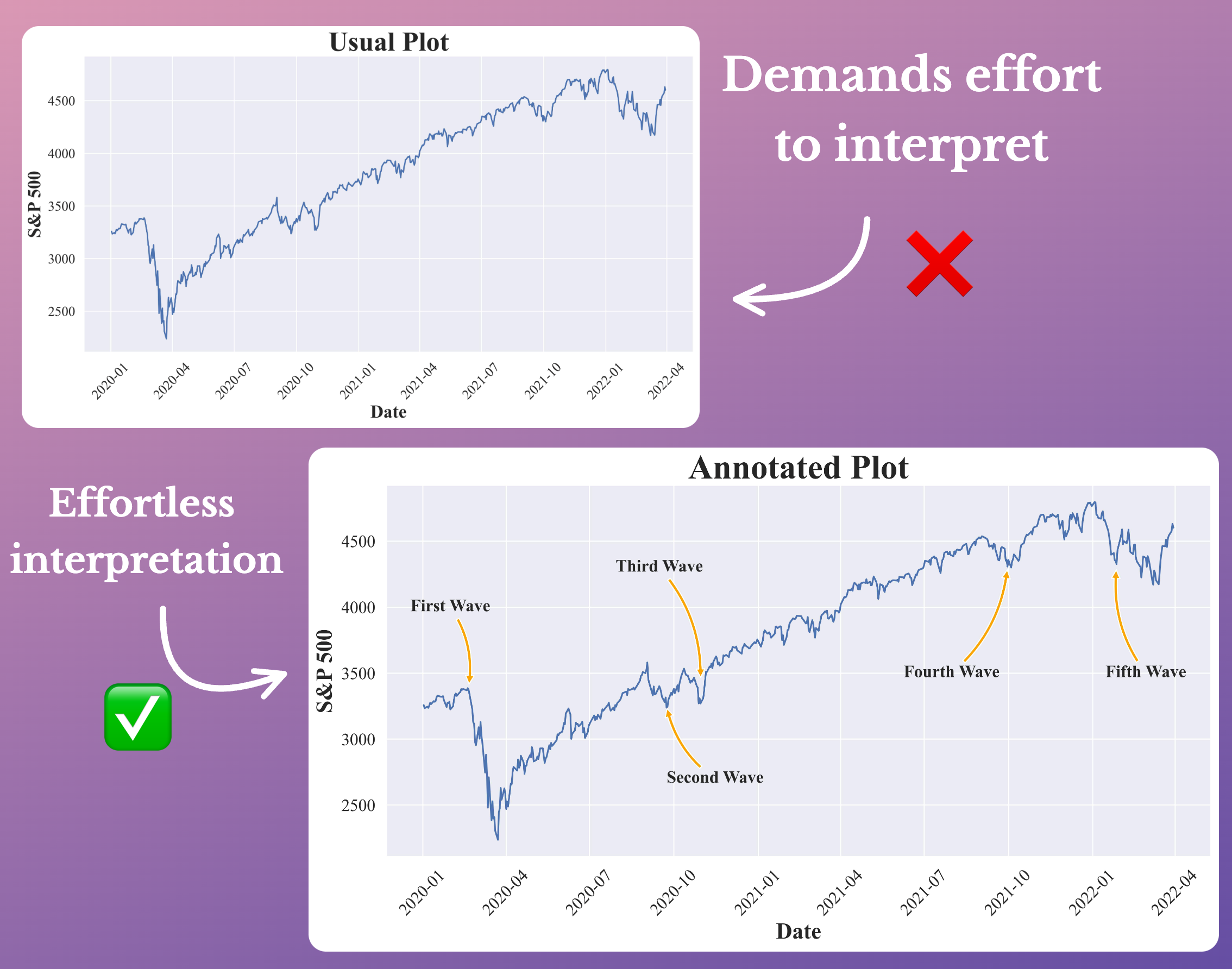 Enrich Matplotlib Plots with Inset Axis - by Avi Chawla