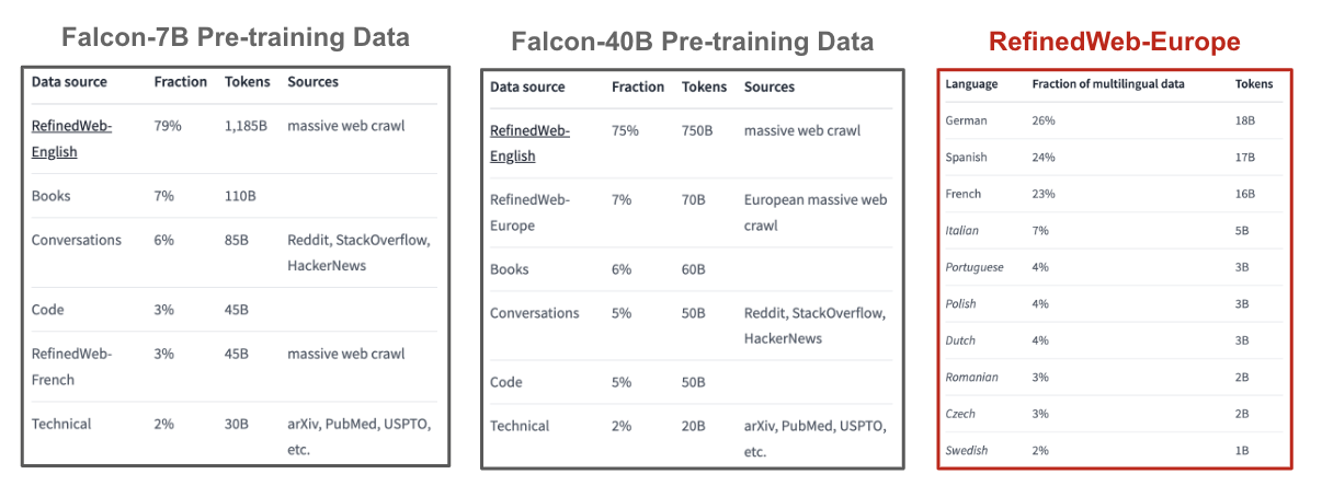 The History of Open-Source LLMs: Better Base Models (Part Two)