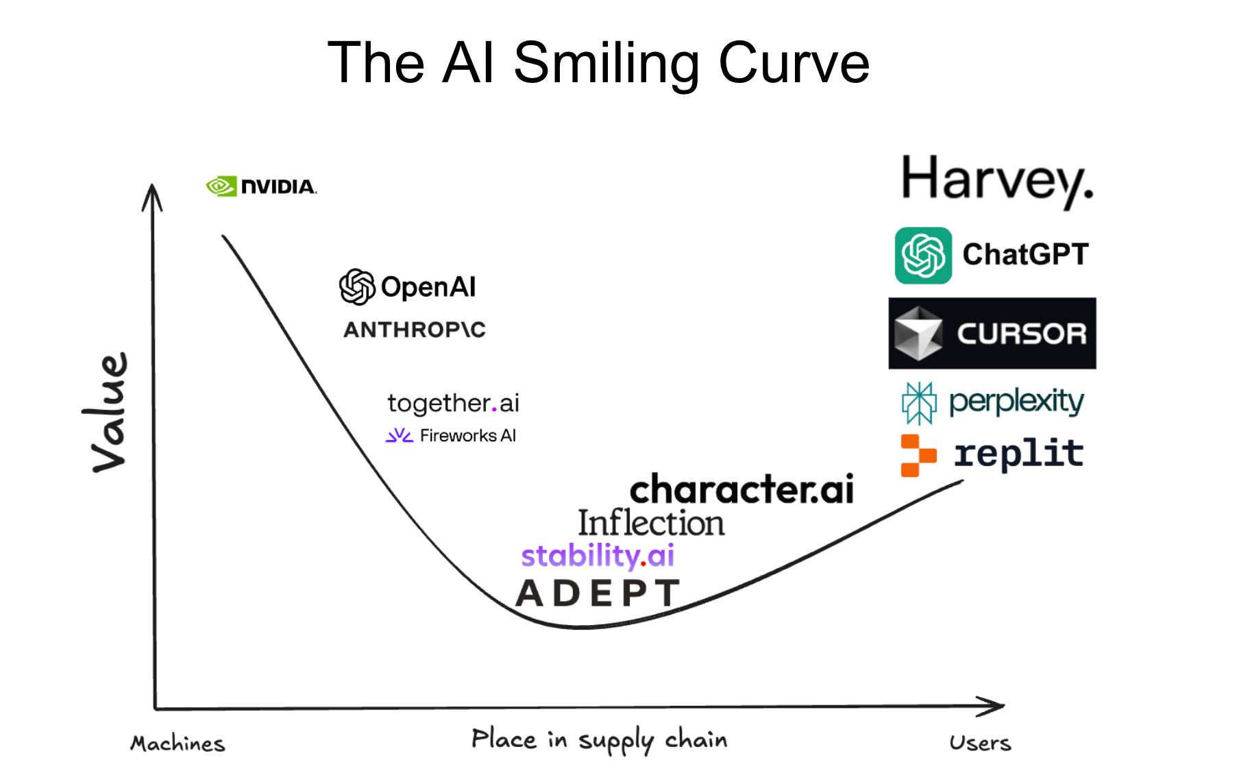 Why GPT Wrappers Are Good, Actually - Latent.Space