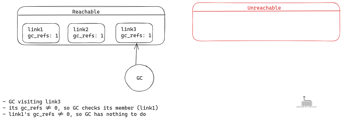 Cpython Reference Counting And Garbage Collection Internals
