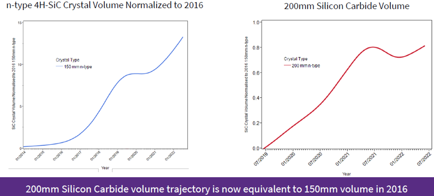 Wolfspeed, the vertically integrated SiC pioneer