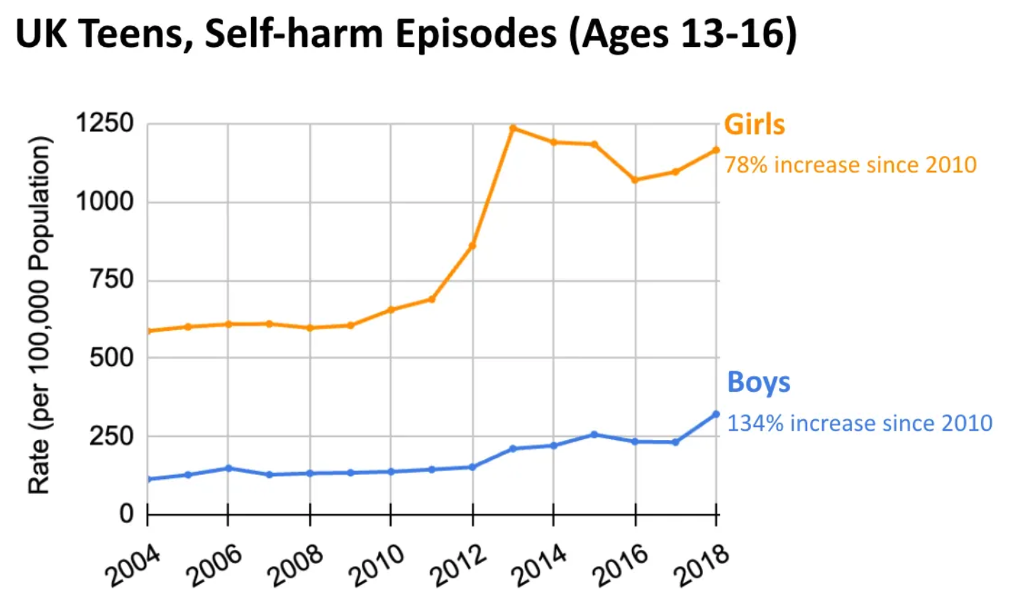 Book review: The Anxious Generation - by Ben Chugg