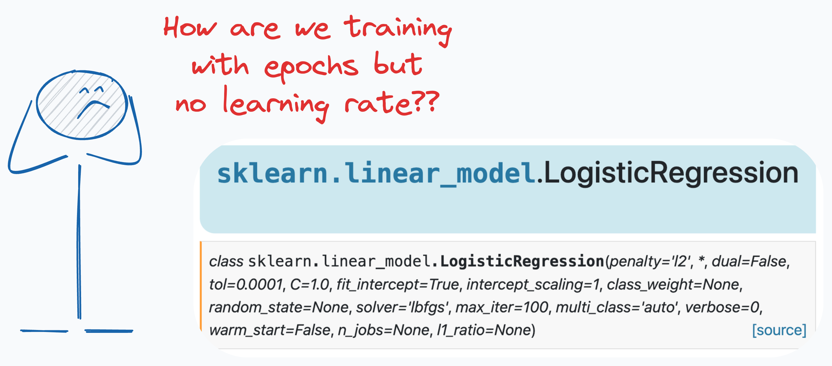 Why Sklearn’s Logistic Regression Has no Learning Rate Hyperparameter?