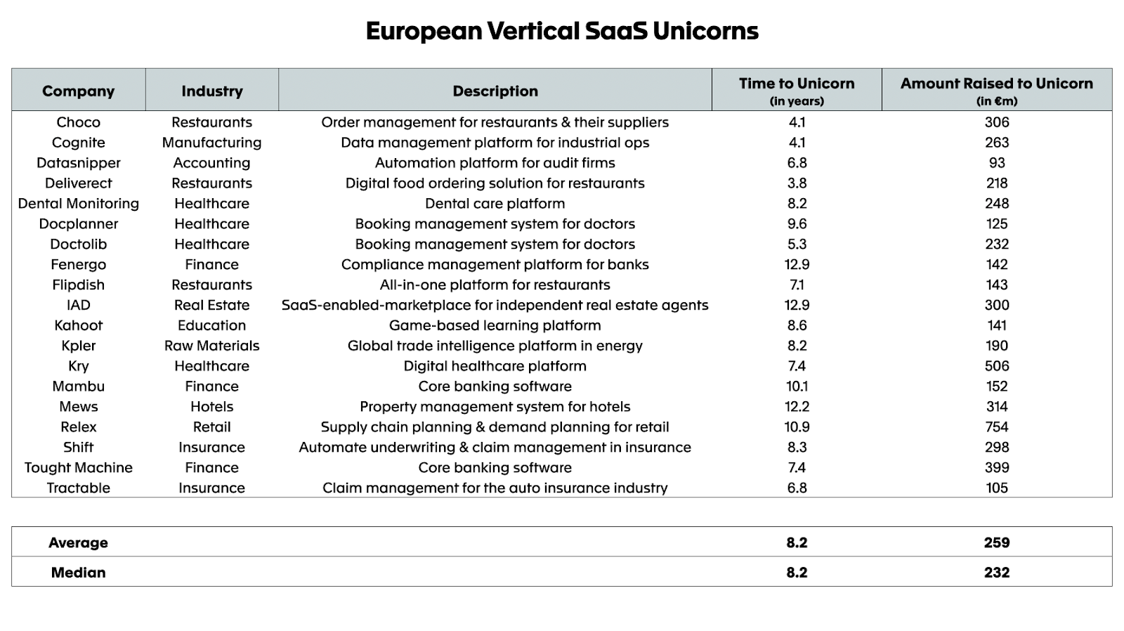 🗺️ Mapping European Vertical SaaS