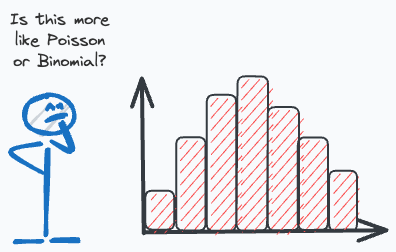 A Visual and Intuitive Guide to KL Divergence