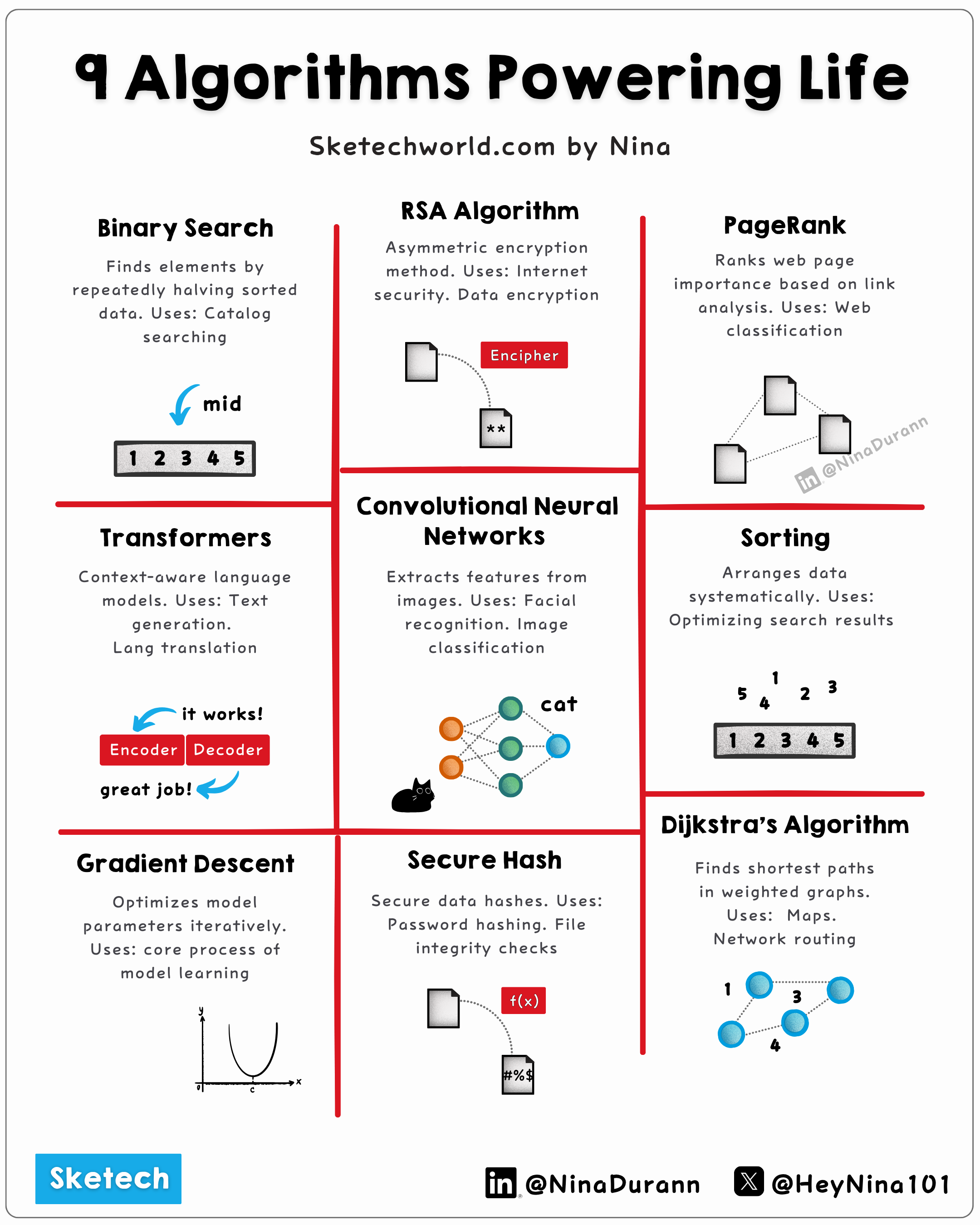 9 Algorithms That Drive Google, Netflix, and Your Daily Life
