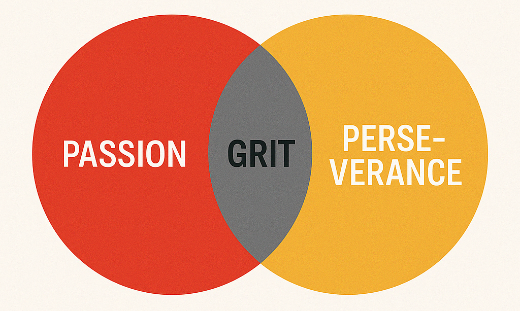 Book Review: Grit by Angela Duckworth - Protocol One