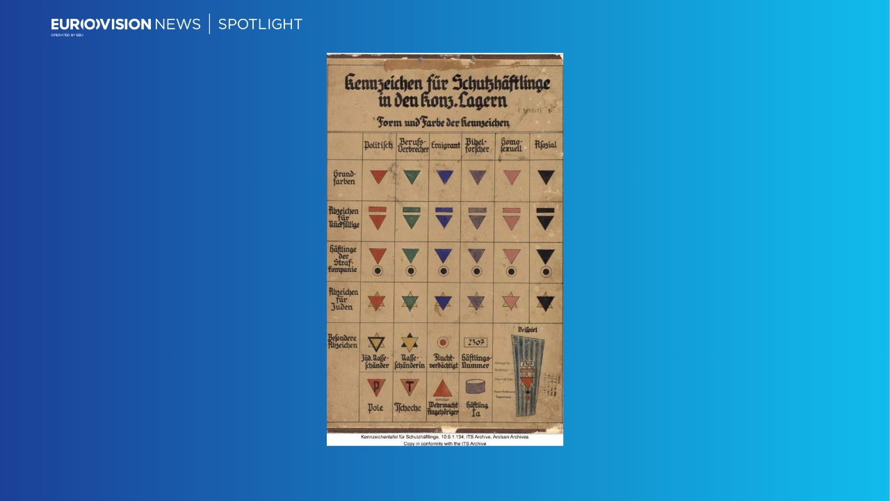 Trump shares article featuring Nazi-era symbol used to identify gay ...