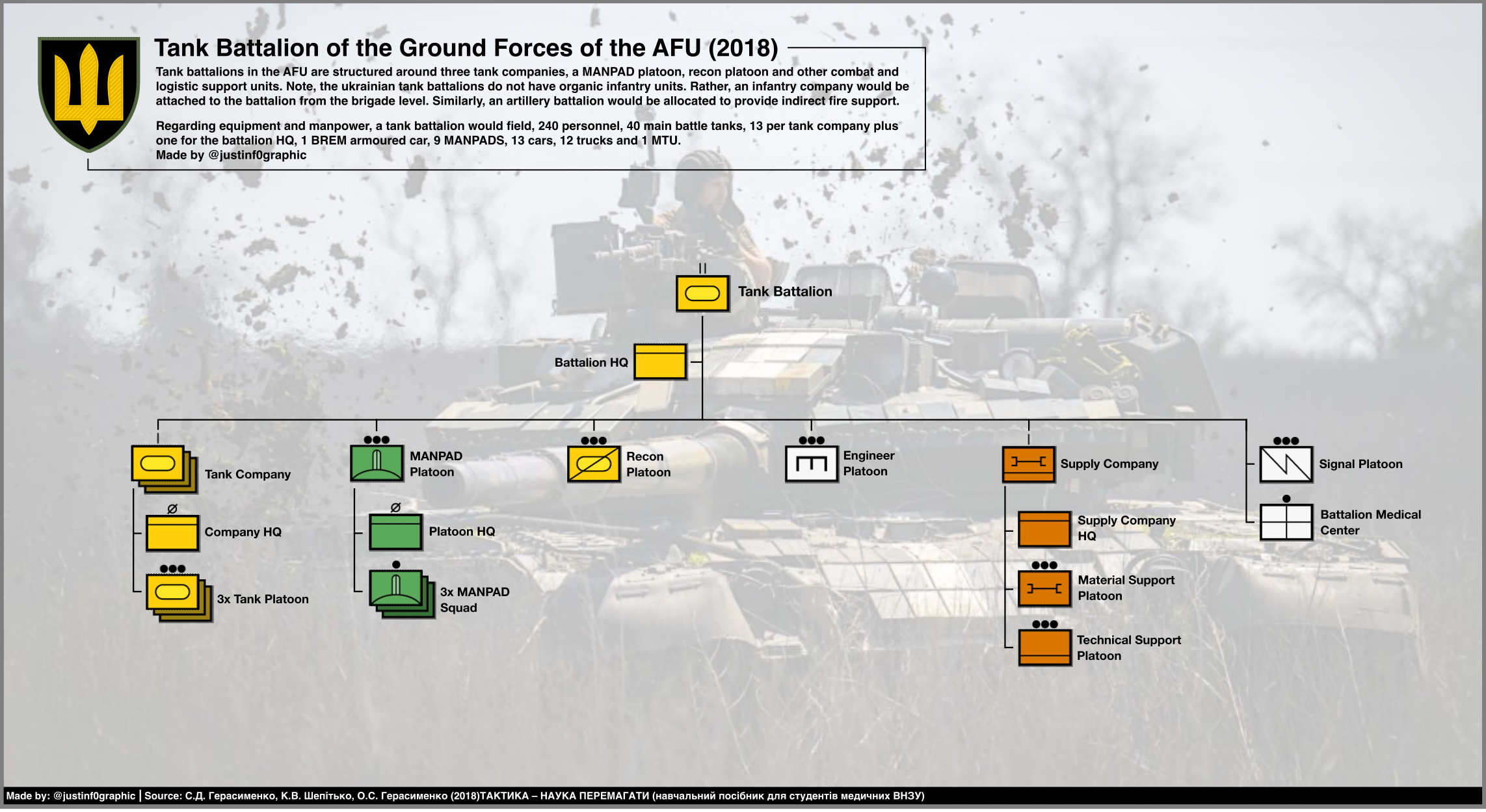 Understanding Ukrainian Ground Forces: Brigades and Battalions
