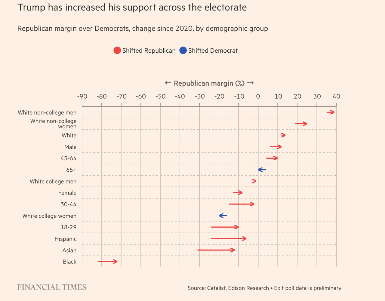 Election Demographic Snapshots - by Mark Wauck