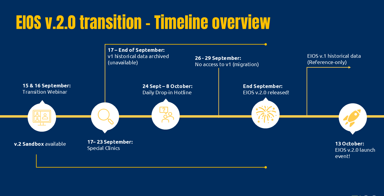 EIOS Newsletter - EIOS