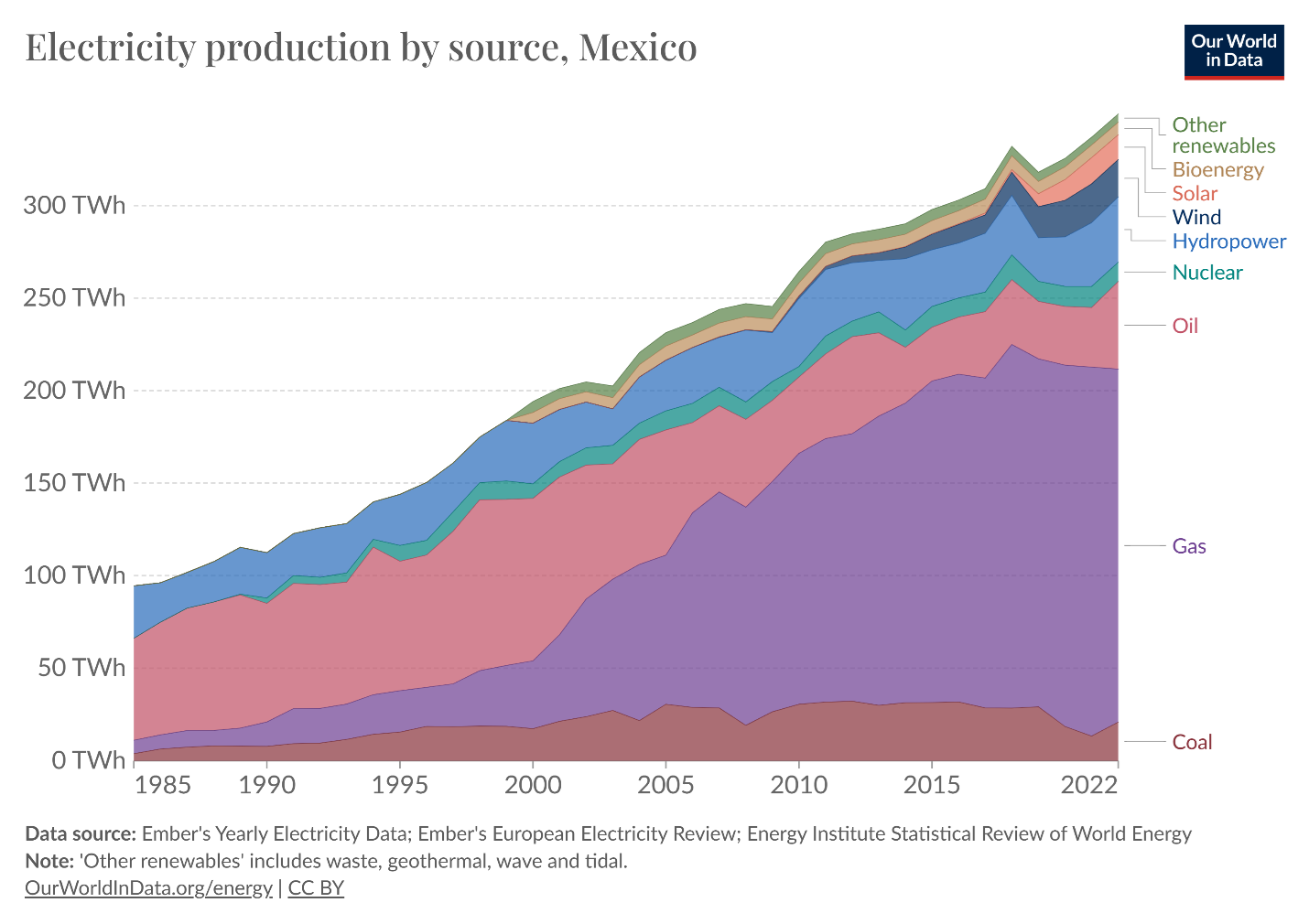 Opinion: Could Mexico make America great again? The energy equation