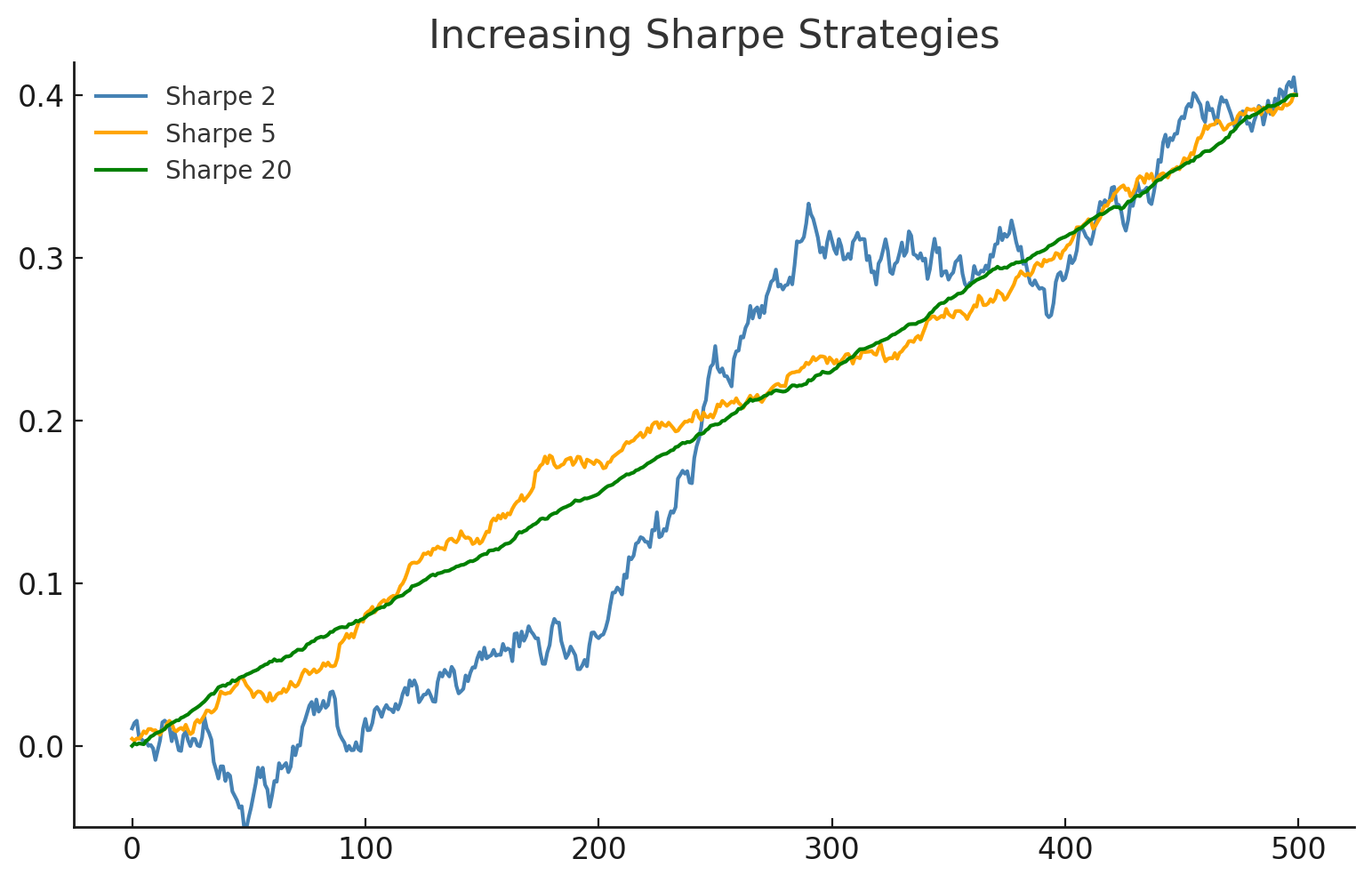 “Screw Your Sharpe Ratios”—The Most Misunderstood Metric in Trading