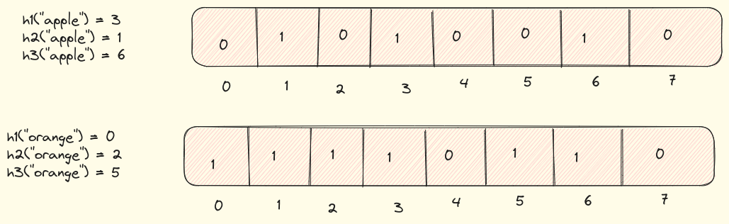 Mastering Bloom Filters: Big Data Processing in Python
