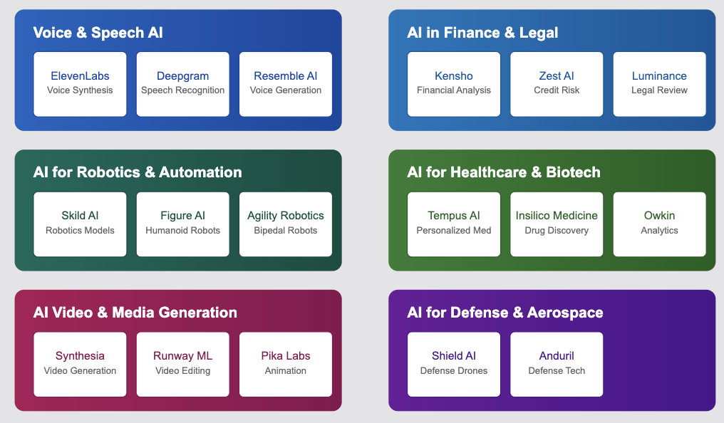 The AI Value Chain - by Gennaro Cuofano