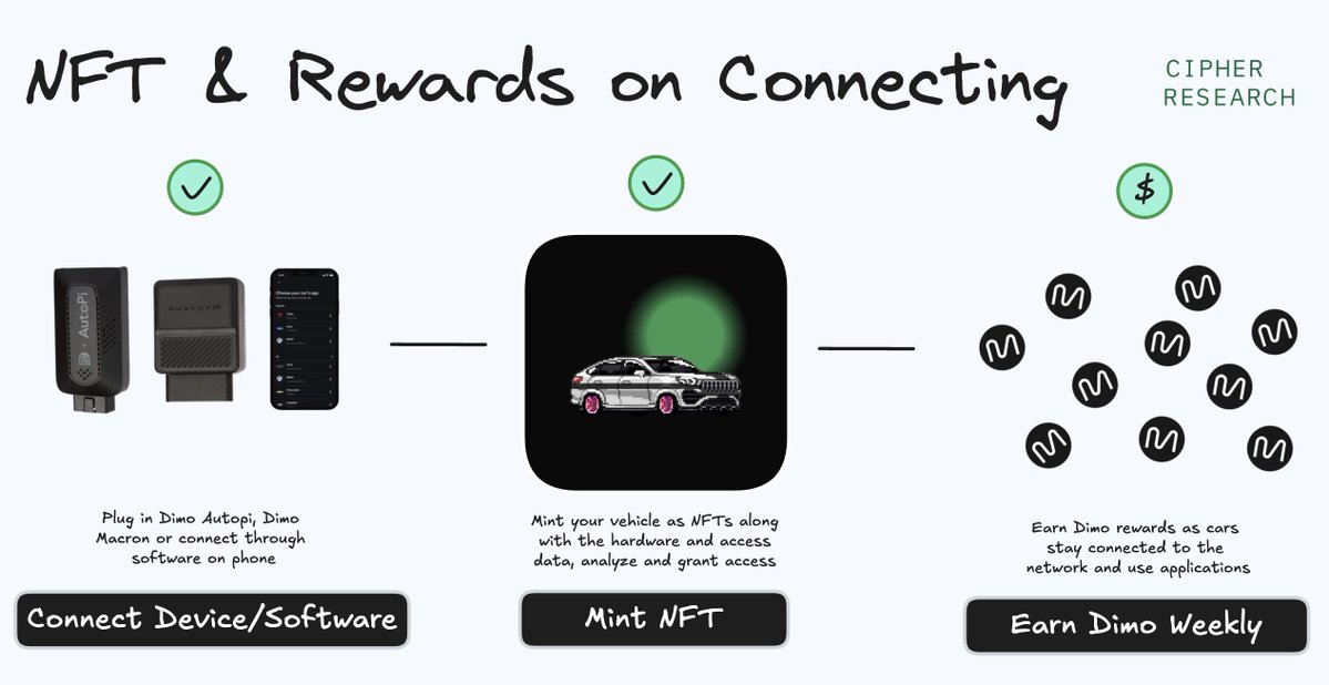 Dimo For Dummies: All You Need to Know Explained in 2 Minutes