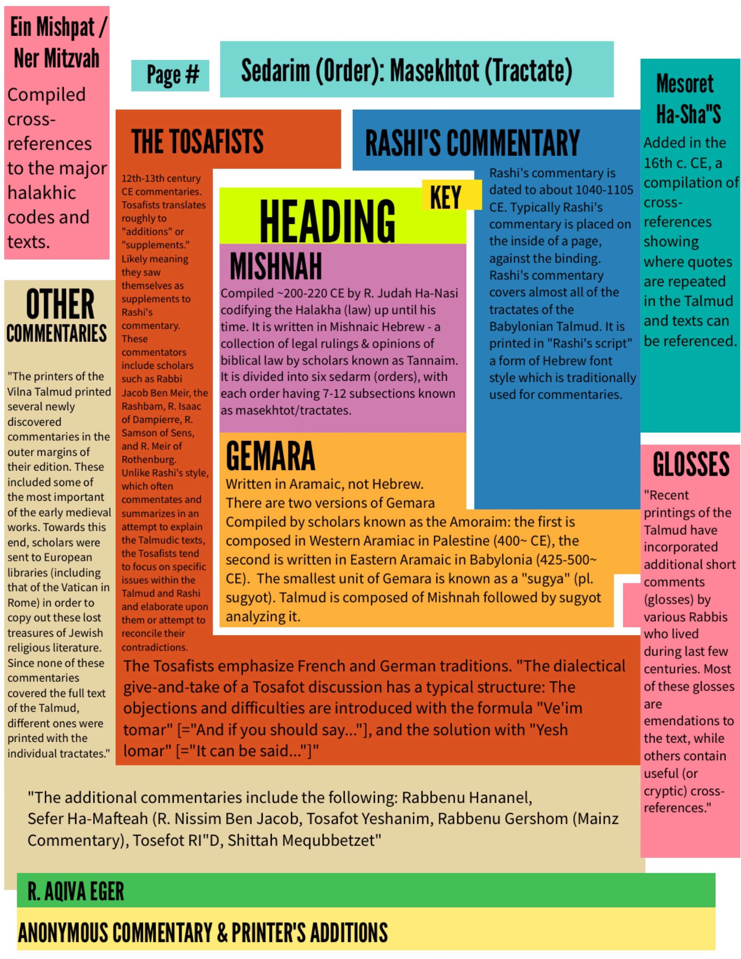 Jews for Exegesis - by Rabbi Danya Ruttenberg