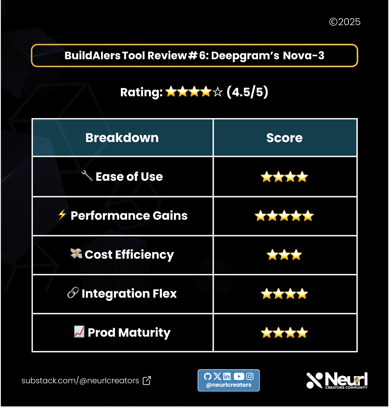 Deepgram Nova-3 Review: Multilingual, Low-Latency Speech-to-Text with Keyterm Prompting