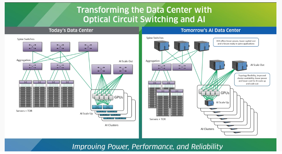 2025 OCP APAC: Taiwan Sets Sail to Connect Asia’s AI Silicon Ecosystem