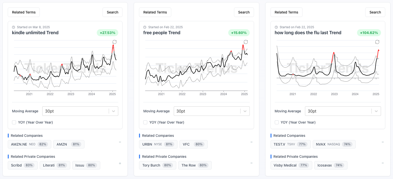 Exploding Topics Platform Review | TickerTrends Comparison