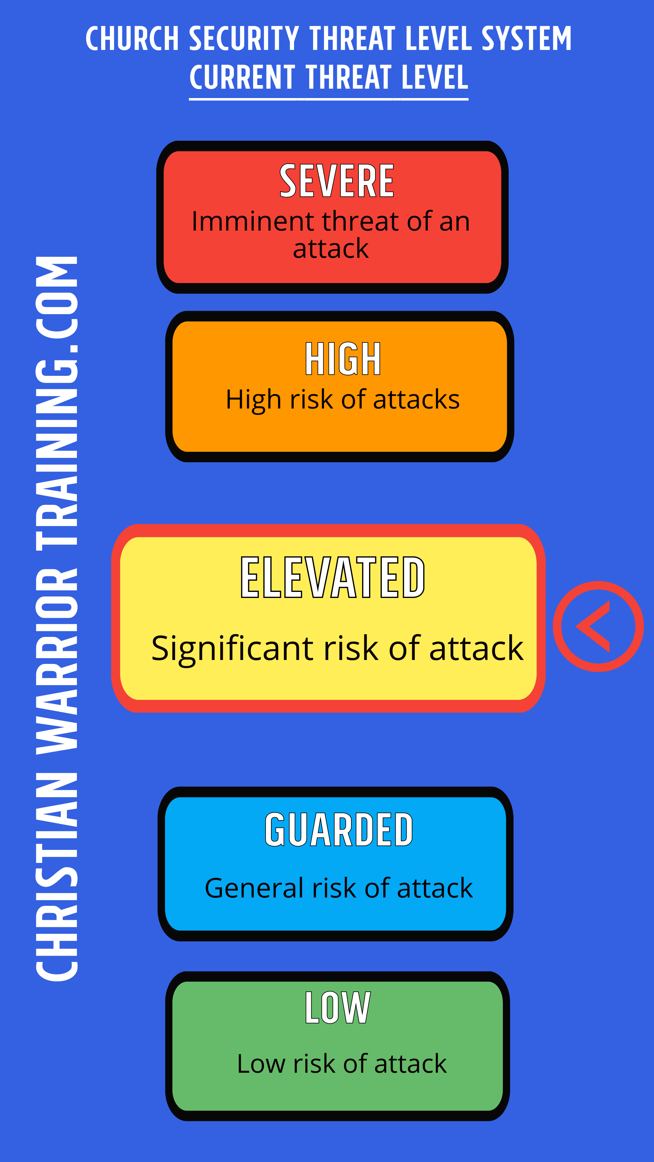 Introducing the Church Security Threat Level System (CSTLS)