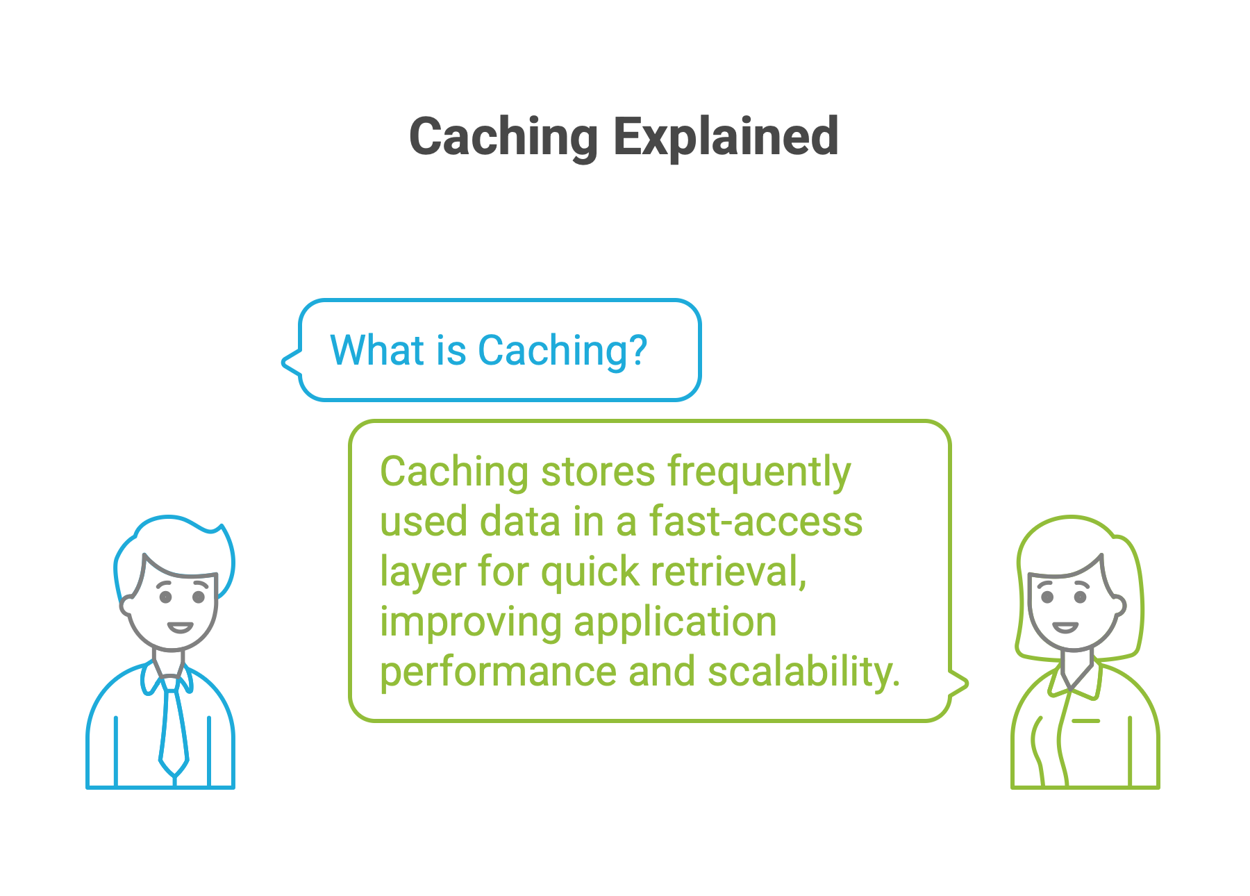 Understanding caching: a beginner’s guide