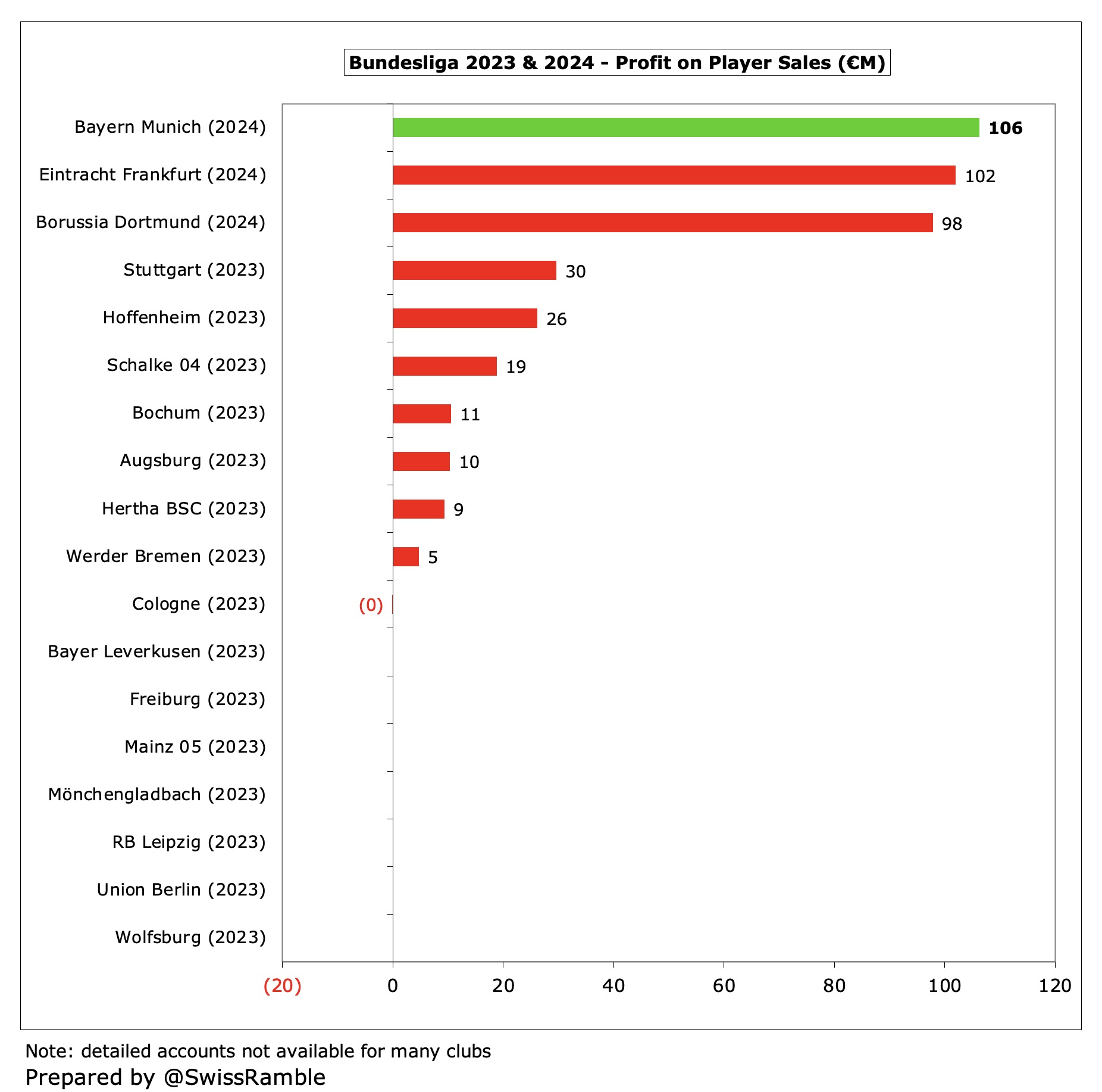 Bayern Munich Finances 2023/24 - The Swiss Ramble