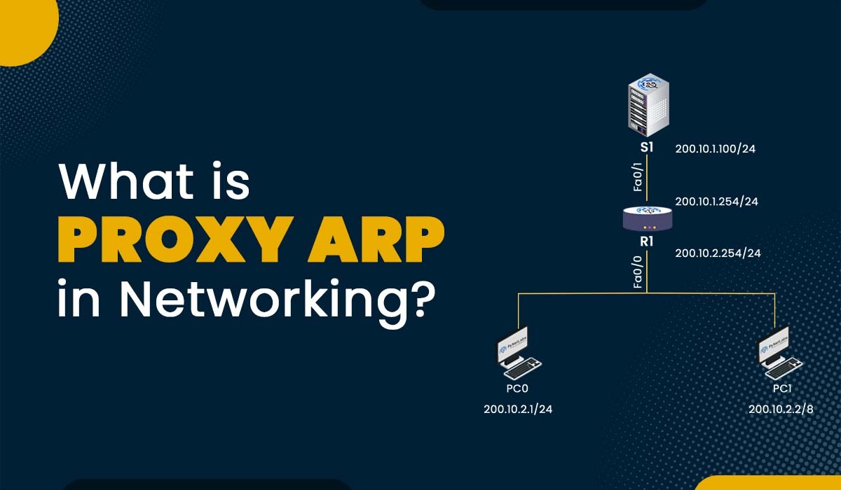 What is Proxy ARP in Networking and How it works?
