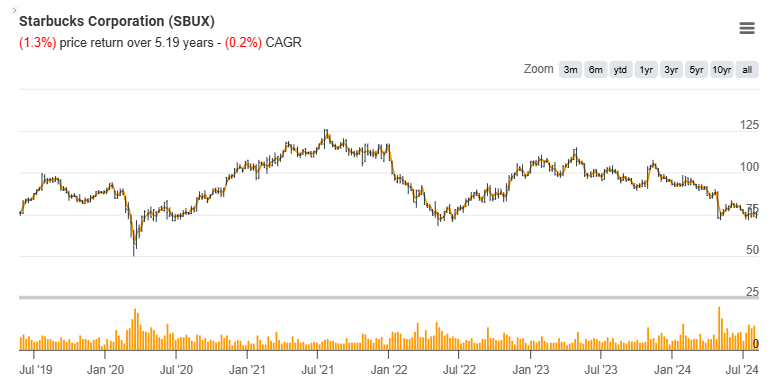 The Negative Equity (NAV) Conundrum - by James Emanuel